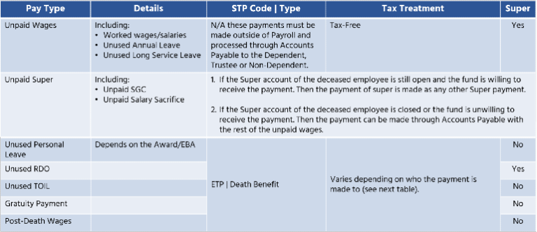 STP Phase 2 Termination Payments and Other Lump Sums - Evolution Cloud Accounting