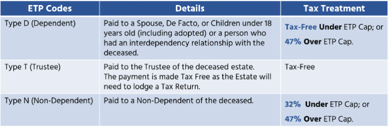 STP Phase 2 Termination Payments and Other Lump Sums - Evolution Cloud ...
