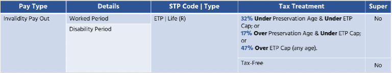 STP Phase 2 Termination Payments and Other Lump Sums - Evolution Cloud ...