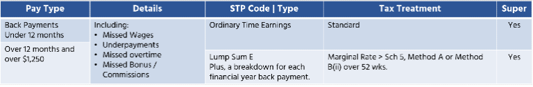 STP Phase 2 Termination Payments and Other Lump Sums - Evolution Cloud ...
