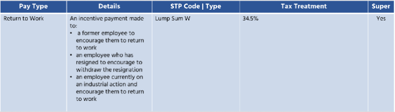 STP Phase 2 Termination Payments and Other Lump Sums - Evolution Cloud ...