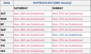 Understanding Public Holidays in Australia - Evolution Cloud Accounting