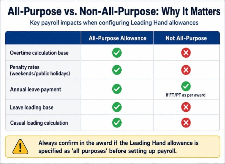 How to Manage Leading Hand Allowances in Payroll - Evolution Cloud ...